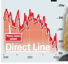 Direct Line boss forced to step down - PressReader