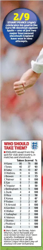 Revealed: How to take the perfect penalty - PressReader