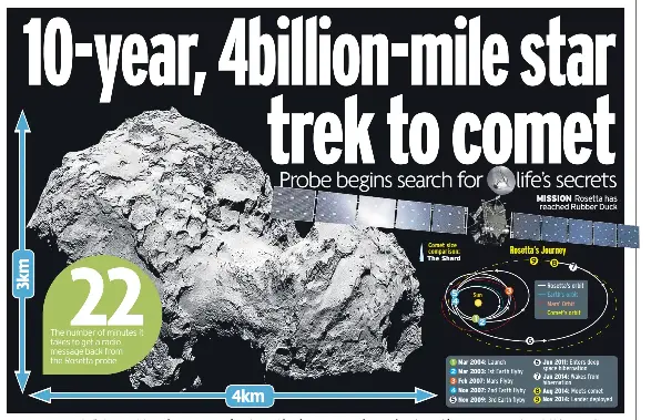 10-year, 4billion-mile star trek to comet - PressReader
