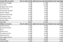 Dollar makes a U-turn - PressReader