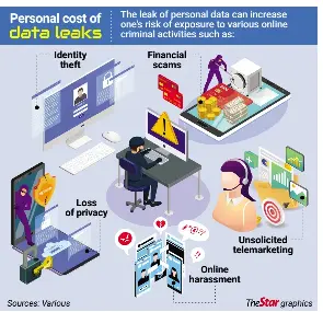 Rise in data breaches and data leaks can lead to more cyber crimes - PressReader