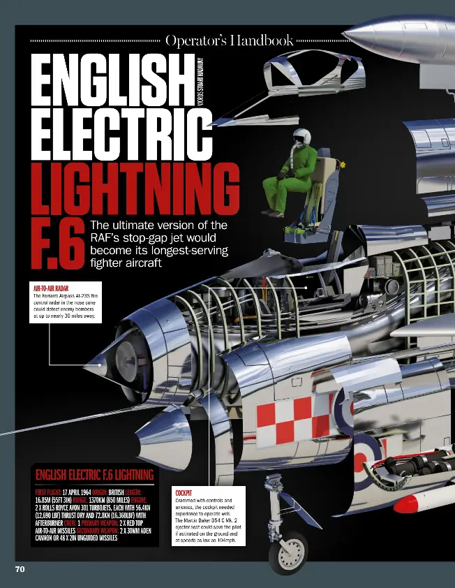 English Electric lightning - PressReader