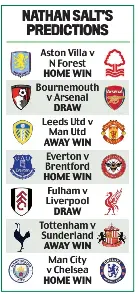 Can you do better than our expert in the Daily Mail’s Predictor game ...