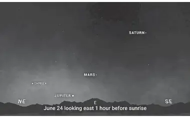 Have a look: Mars, Jupiter and Saturn will align in late June - PressReader