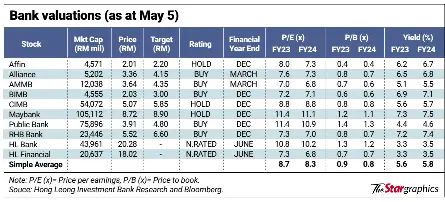 Banking stocks: Yea or nay? - PressReader