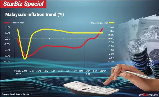 Inflation inching up - PressReader