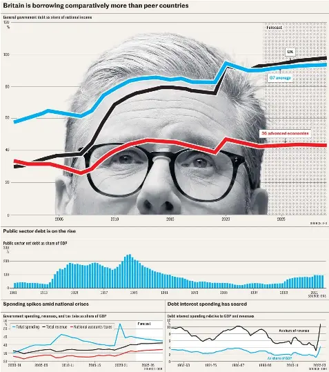 What the debt time bomb means for UK taxpayers - PressReader