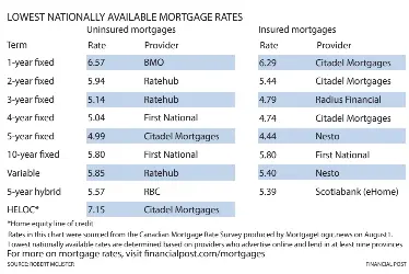 THE RATE EASING CYCLE IS STARTING TO GET REAL - PressReader