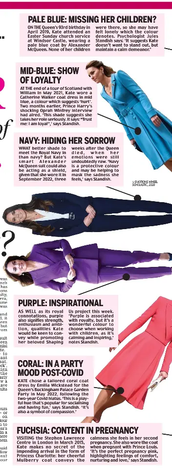 Does this COLOUR WHEEL of emotions reveal what Kate’s feeling? - PressReader