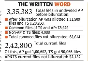 AP, TS squabble over files - PressReader
