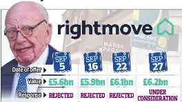 Murdoch launches fourth Rightmove bid worth £6.2bn - PressReader