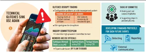 Glitches delay DSE trading by 1.5hrs, high-powered panel formed - PressReader
