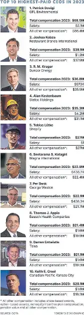 CEO, worker pay gap widening - PressReader