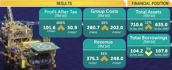 Strongest ever performanc­e - PressReader