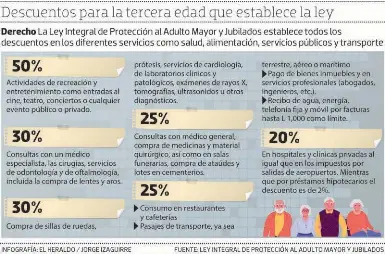 Conozca los descuentos para la tercera edad en Honduras - PressReader