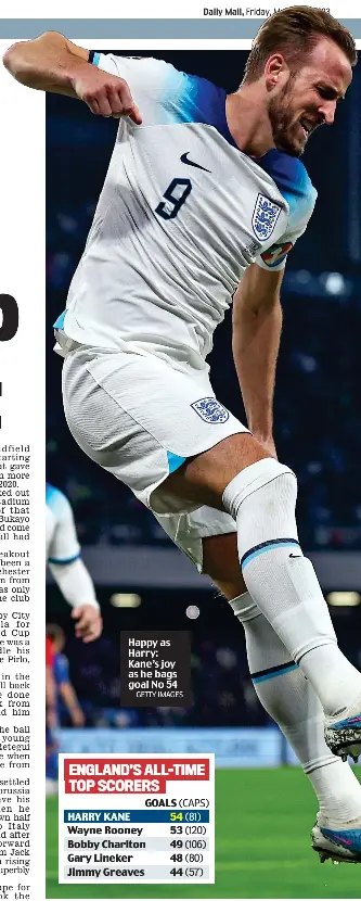 Kane takes his shot at redemption and goes top of fabled list - PressReader