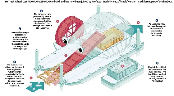 MR TRASH WHEEL - PressReader
