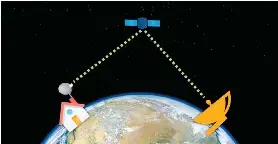 New licence to boost connectivi­ty in Oman - PressReader