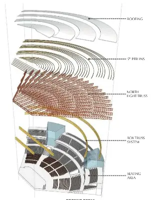 Shell within a shell - PressReader