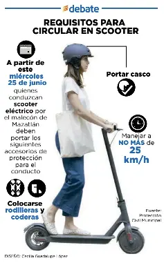 Conductore­s de scooters deben acatar medidas a partir de mañana - PressReader