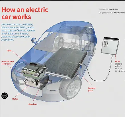 Pacific Islands slowly accepting Electric Vehicles - PressReader
