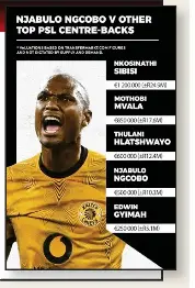 How Ngcobo survived the Chiefs chop - PressReader