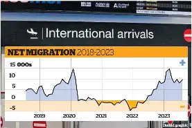 Immigratio­n boom yet to impact inflation — experts - PressReader
