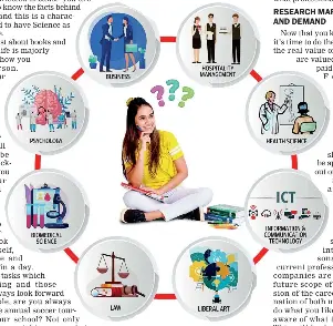 What does your future hold? - PressReader