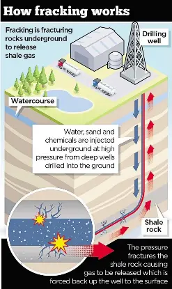 Fracking in Kent back on table - PressReader