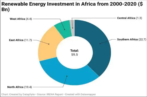 Tackling the Challenges of Nigeria’s Energy Transition Plan - PressReader