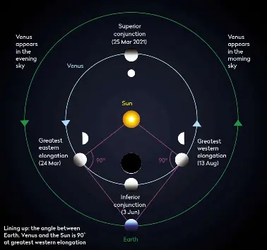 Venus reaches greatest western elongation - PressReader