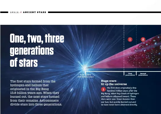 One, two, three generation­s of stars - PressReader