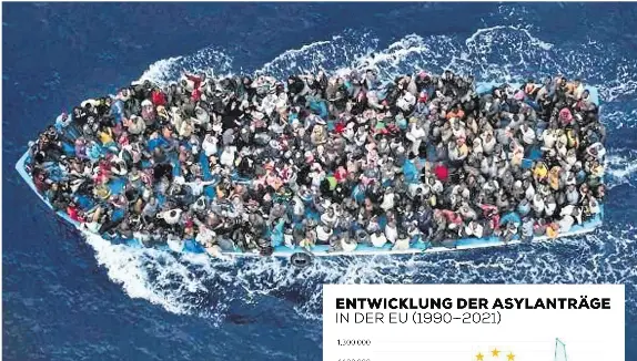Flüchtling­spolitik: Europas Dilemma und Versagen - PressReader