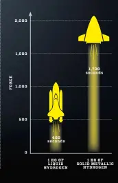 Metallic hydrogen is great rocket fuel - PressReader