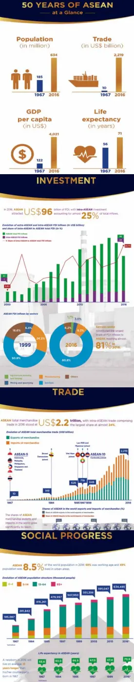 ASEAN TIMELINE - PressReader