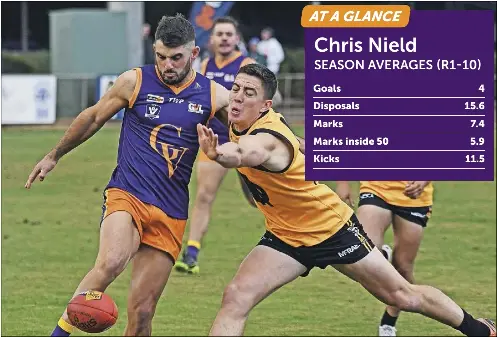 Chris Nield is a total goal machine this season - PressReader