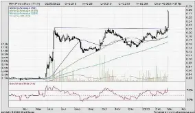 Right timing: RH Petrogas gains from the war; SembMarine breaks out ...