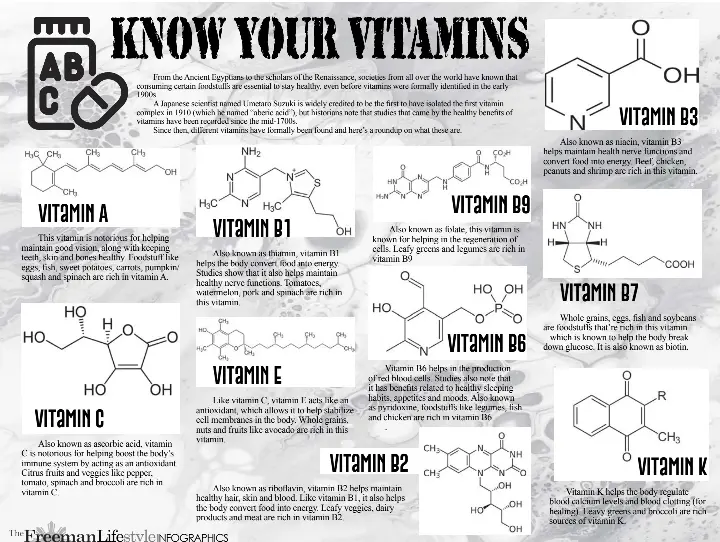 Know Your Vitamins - PressReader
