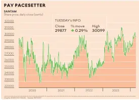 Santam sets minimum pay rate at R15,000 - PressReader