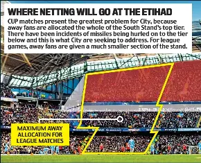 WHERE NETTING WILL GO AT THE ETIHAD - PressReader