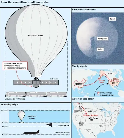 US postpones China visit as spy balloon lurks over nuclear site - PressReader