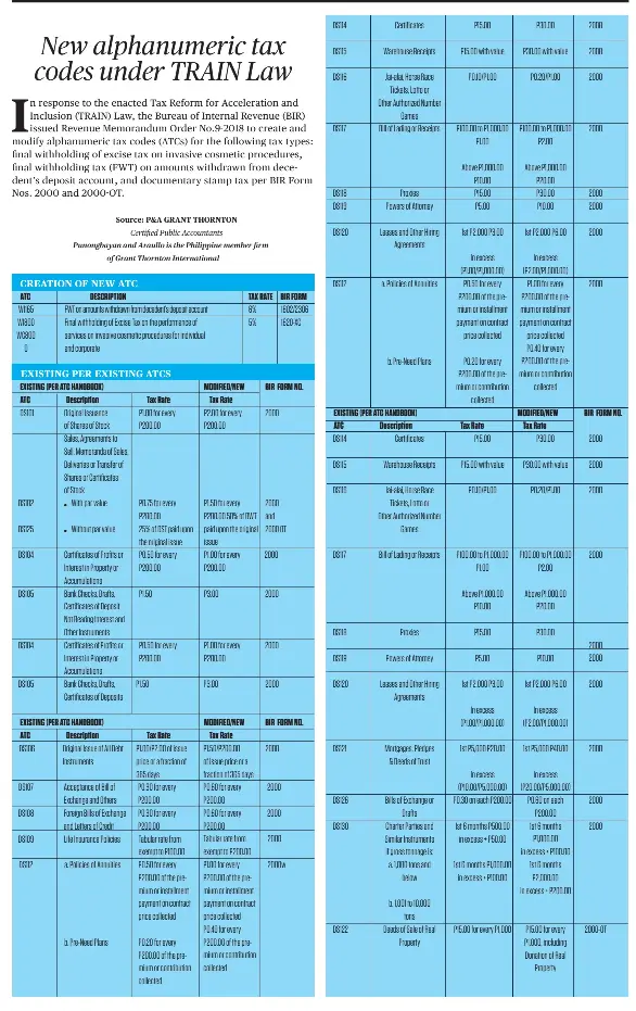PressReader - Sun.Star Cebu: 2018-02-14 - New al­phanu­meric tax codes ...