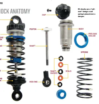 UNDERSTAND­ING SHOCK ABSORBERS - PressReader