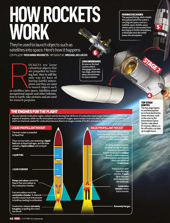 HOW ROCKETS WORK - PressReader