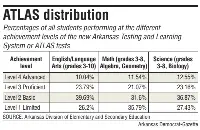 Panel sets students’ ATLAS cut scores - PressReader