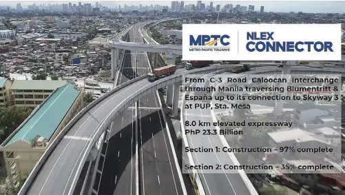 HOW THE NLEX CONNECTOR ROAD CAN HELP MOTORISTS - PressReader