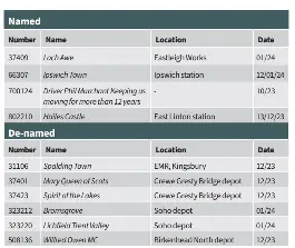 Naming Update - PressReader