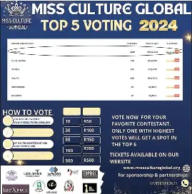 Eswatini leading Miss Culture Global voting lines - PressReader
