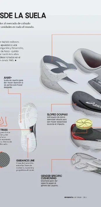 TECNOLOGÍA DESDE LA SUELA - PressReader