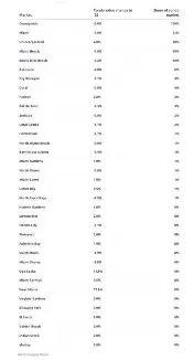 Dade condo values slip. See data on 36 markets - PressReader